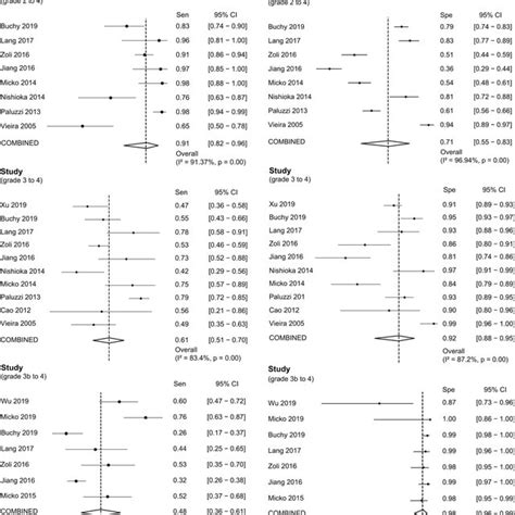 Diagnostic Value Of Knosp Grade And Modified Knosp Grade For Cavernous Sinus Invasion In
