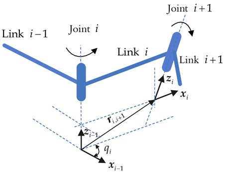 Link Frames And Geometrical Parameters Download Scientific Diagram