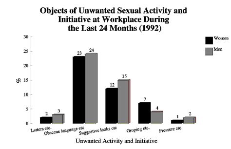 Archive For Sexology