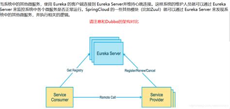 Spring Cloud的面试题springcloud面试题 Csdn博客