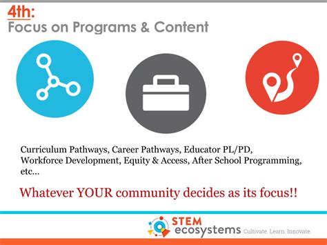 Stem Ecosystem Overview Ppt