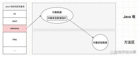 一看就懂的java对象内存布局 csdn博客