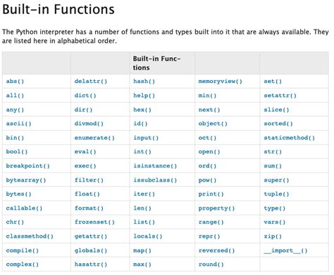 Til Sort Reverse Vs Sorted Reversed