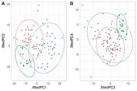 RwithSLING PCA Plots