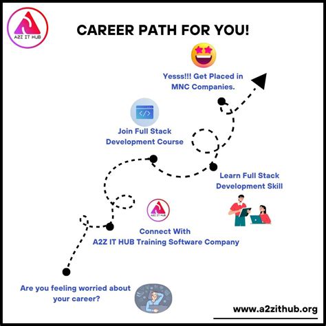 a2z it hub pvt ltd on linkedin careeradvice careerguidance careertips jobsearch