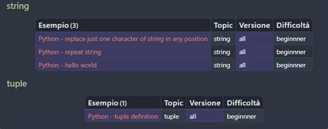 Dataview Plugin Snippet Showcase By ClaudioSteve Share Showcase Obsidian Forum