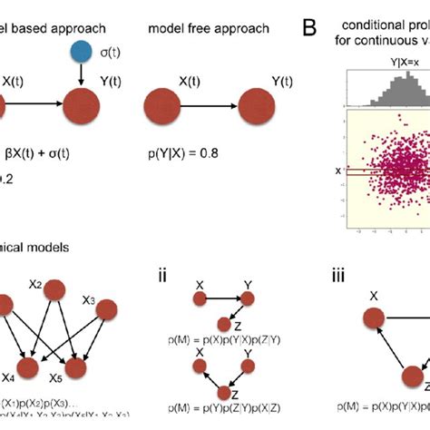 The Linear Non Gaussian Acyclic Model Lingam A The Noisy Time
