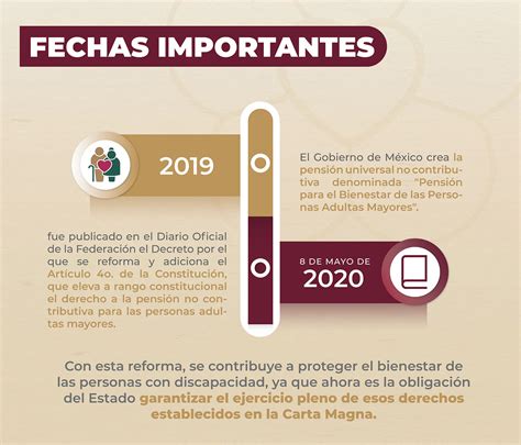 Pensión Para El Bienestar De Las Personas Adultas Mayores Secretaría