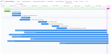 10 Free Resource Planning Templates In Excel Sheets And Clickup