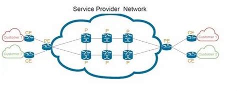 Mpls Networking Services At 1000 Piece In Pune ID 18707150133