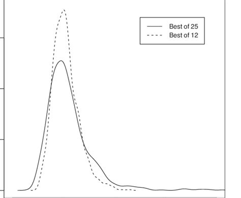 Error Densities For Two Best Models For Demographic Data Download Scientific Diagram