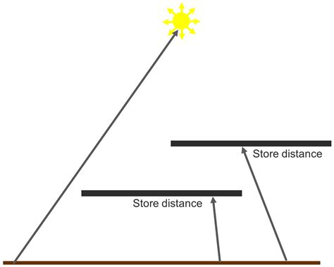 Implementing Fast Ray Traced Soft Shadows In A Game Engine Imagination