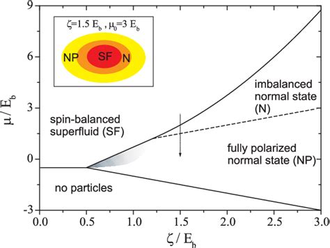 Figure 1 From Imbalanced Fermi Superfluid In A One Dimensional Optical Potential Semantic Scholar