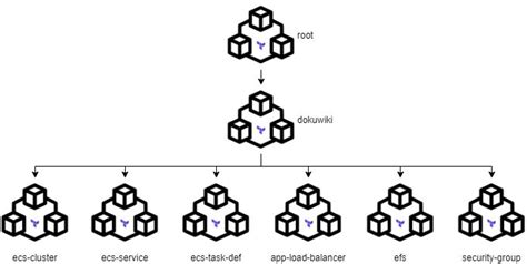 Sms Data Products Group Inc On Linkedin Deploying Dokuwiki On Amazon