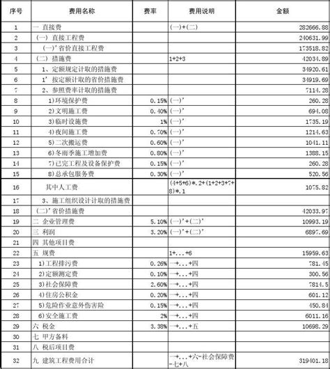建筑工程预算费用表 Word文档免费下载 亿佰文档网