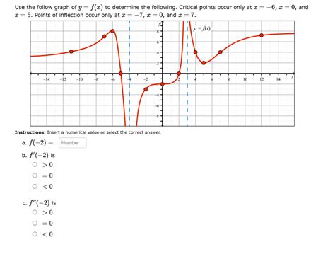 Solved Use The Follow Graph Of Y F X To Determine The Chegg