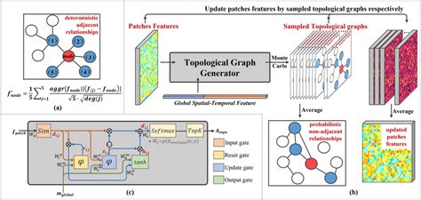 A An Example Of The Feature Aggregation With The Adjacent Download Scientific Diagram
