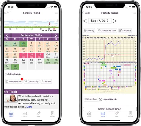 Fertility Friend Accurate Fertility Tracking