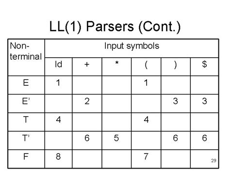 Chapter 5 Topdown Parsing 1 Recursive Descent Parser