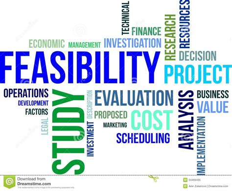 Categories Of Feasibility Assignment Point