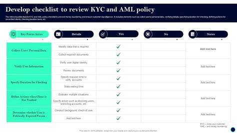 Develop Checklist To Review Beginners Guide To Successfully Launch Security Token Bct Ss V Ppt