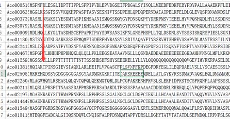 Tbtools基因家族分析详细教程 2 基因家族成员的基本分析 腾讯云开发者社区 腾讯云