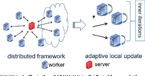 Figure 1 From A Fast Alternating Direction Method Of Multipliers Algorithm For Big Data