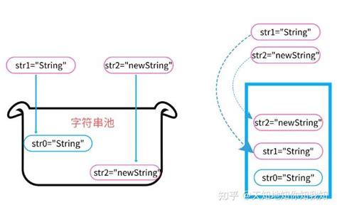 Java字符串和equals区别 知乎