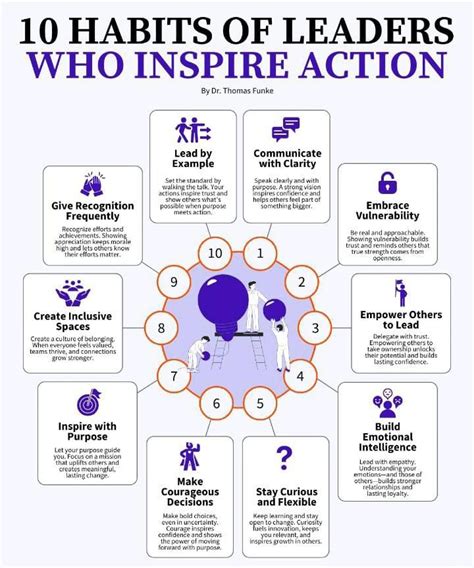 Muhammad Akif On Linkedin Your Title Makes You A Manager Your Ability To Inspire Makes You A