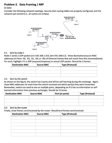 Solved Problem Data Framing ARP Pts Consider The Chegg