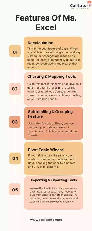 Features Of Ms Excel R Knowledge Center