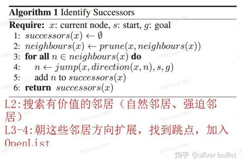 文献阅读之全局路径规划jump point search算法（jps） 知乎