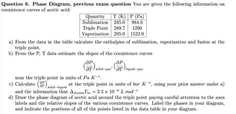 Solved Question 6 Phase Diagram Previous Exam Question You