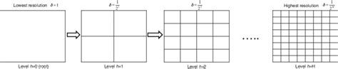 2 Dimensional Search Space Is Decomposed Into H Levels Where The Download Scientific Diagram
