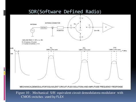 PPT SDR Software Defined Radio PowerPoint Presentation Free Download ID