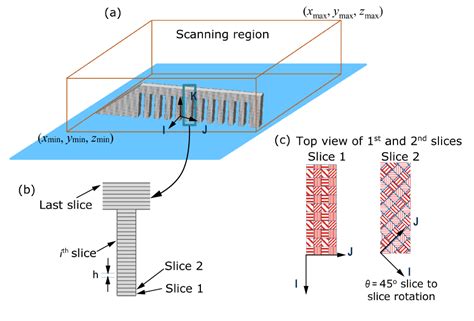 Scan Patternmesh Intersection
