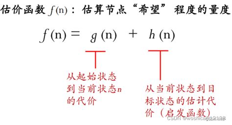 启发式搜索：局部与全局择优算法详解 Csdn博客