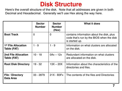 Ppt The Fat File System Powerpoint Presentation Free Download Id 1379066