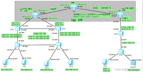 华为mstp、vrrp、ospf、isis、bgp等综合一起排错 华为 stp region configuration csdn博客