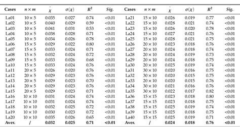 table 1 from a meta model based multi objective evolutionary approach