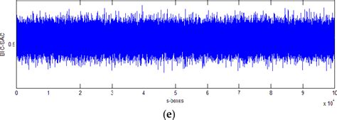 Figure 2 From A New Hyperchaotic System Based Design For Efficient Bijective Substitution Boxes