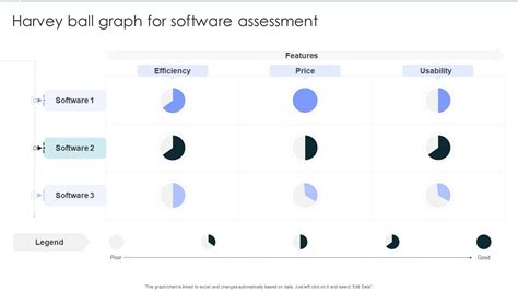 Harvey Ball Graph For Software Assessment Clipart Pdf