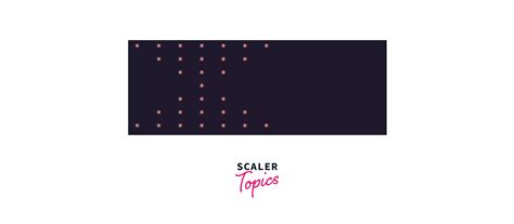 Pyramid Program In Java Scaler Topics