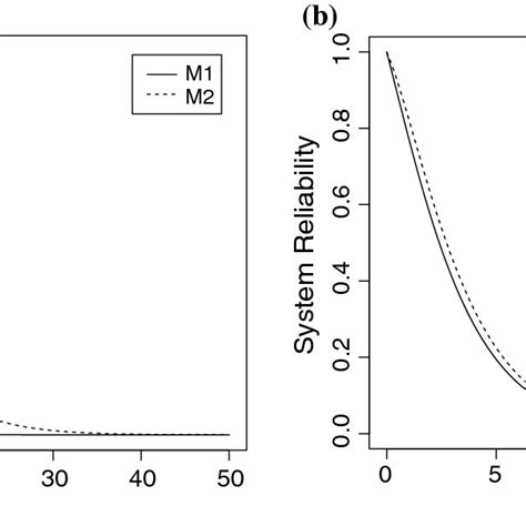 The System Reliability For System In Example 3 Download Scientific Diagram