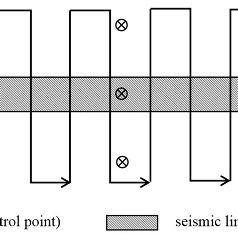 Unmanned Aerial Vehicle Uav Flight Pattern And Gcp Distribution