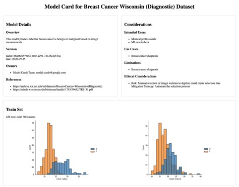 Create A Model Card With Scikit Learn Google Cloud Blog