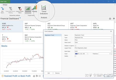 界面控件devexpress Bi Dashboard V231——支持全新的图标趋势指标 知乎