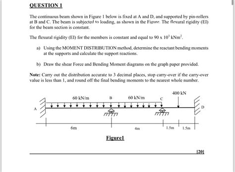Solved Question 1the Continuous Beam Shown In Figure 1