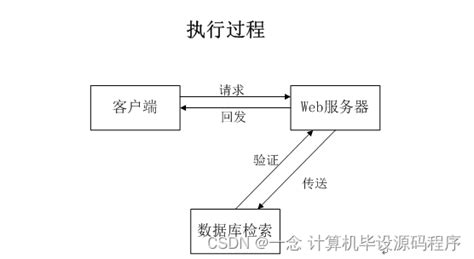 计算机毕业设计springboot基于微信小程序的法律问题咨询系统设计与实现m42349【附源码数据库部署lw】跟法律有关的计算机毕设