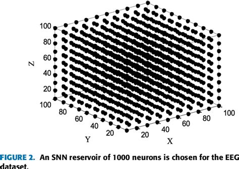 Figure 1 From Eeg Based Emotion Classification Using Spiking Neural Networks Semantic Scholar